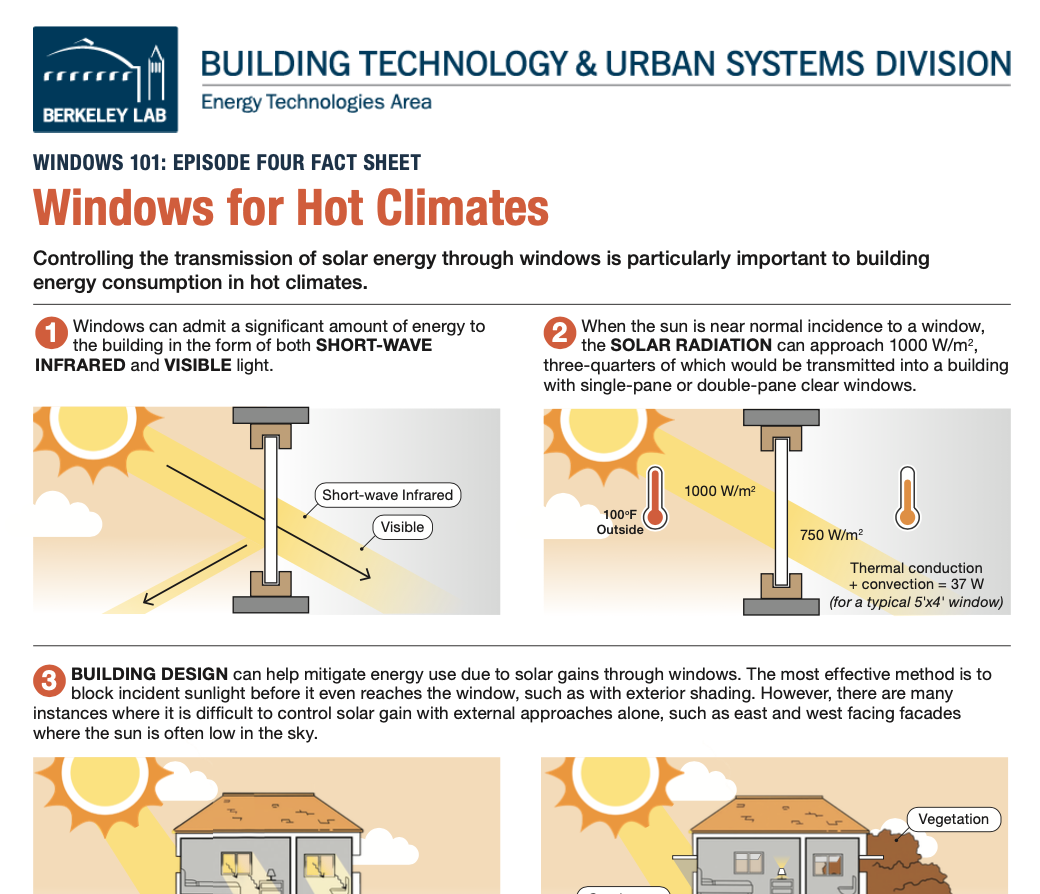 Outreach | Windows & Daylighting